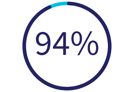 Evidenced based treatment for Concussion, PCS and Depression.