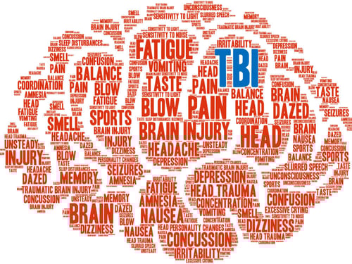 Concussion Symptoms: What's Normal, What's Not & When to Get Help