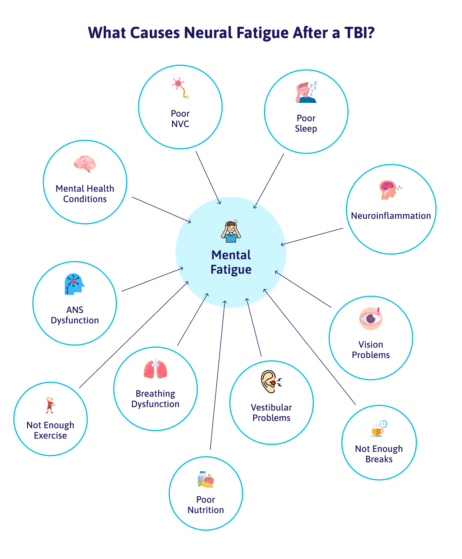 How to Overcome Neural Fatigue from a Brain Injury