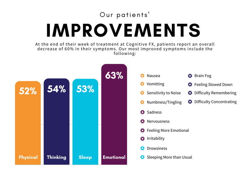 After Consult Sign Up Information | Cognitive FX