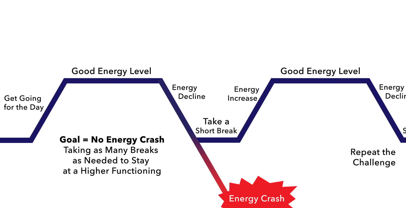The Just Right Challenge - When to Rest & When to Push Your Limits