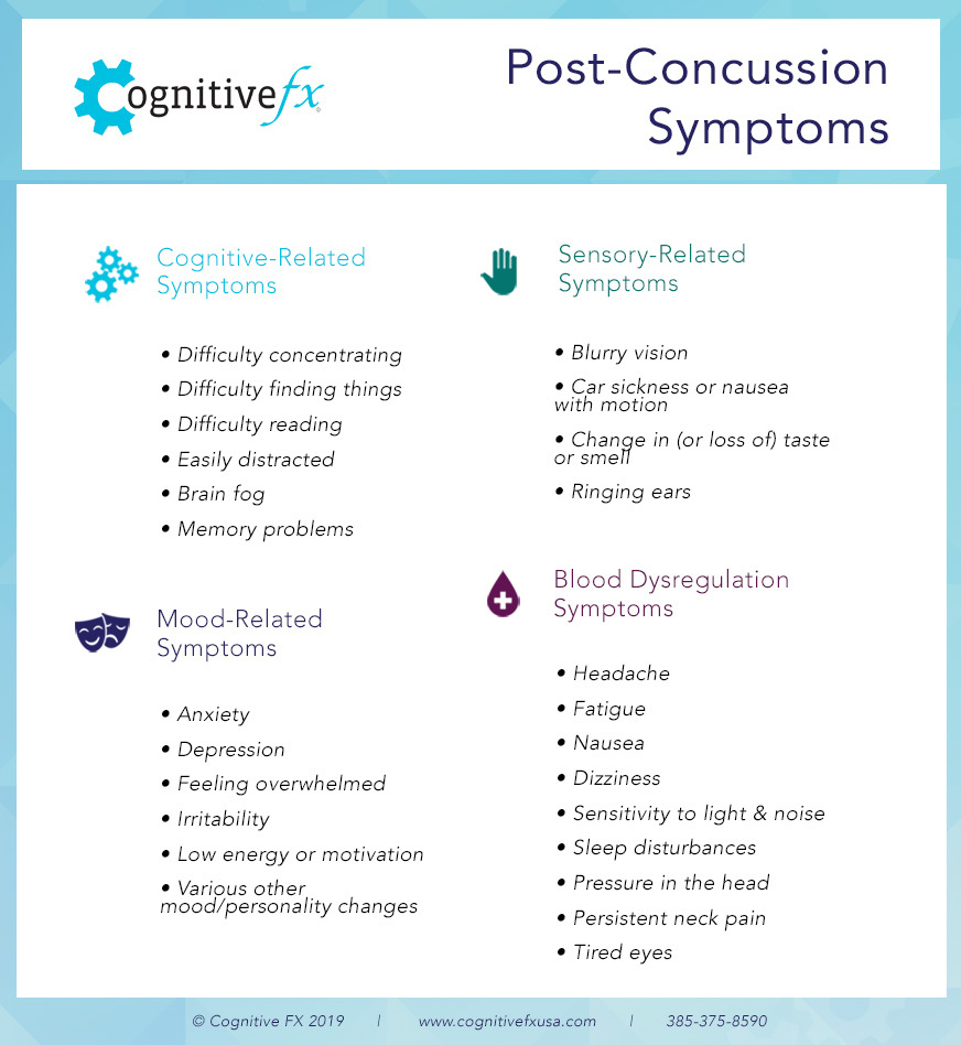 Multiple Concussions: Long-Term Effects and Treatment Options