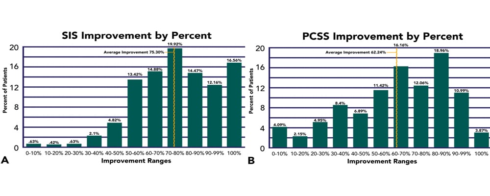 Post-Concussion Syndrome: Why Symptoms Persist & How to Recover