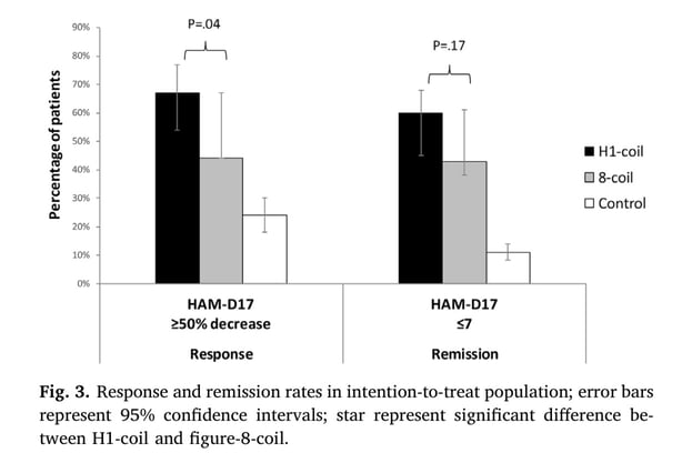 rTMS vs dTMS for Depression: Which Is Better?
