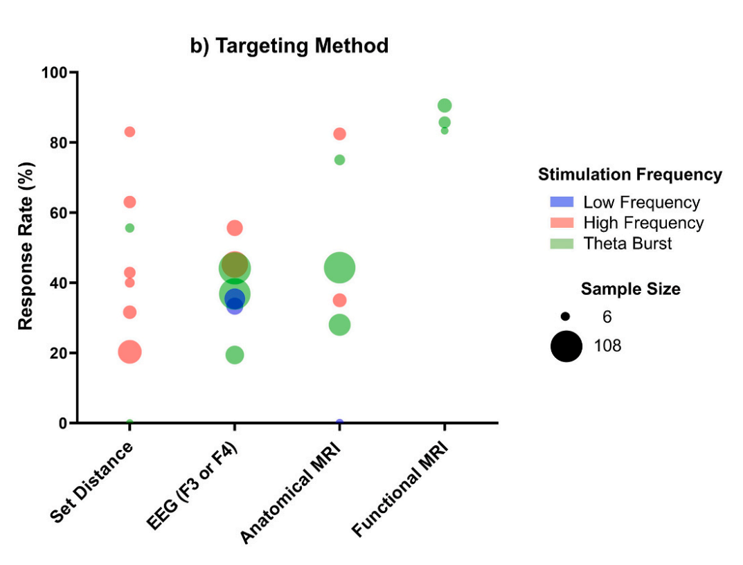 Precision Mental Health - fMRI Guided Transcranial Magnetic Stim