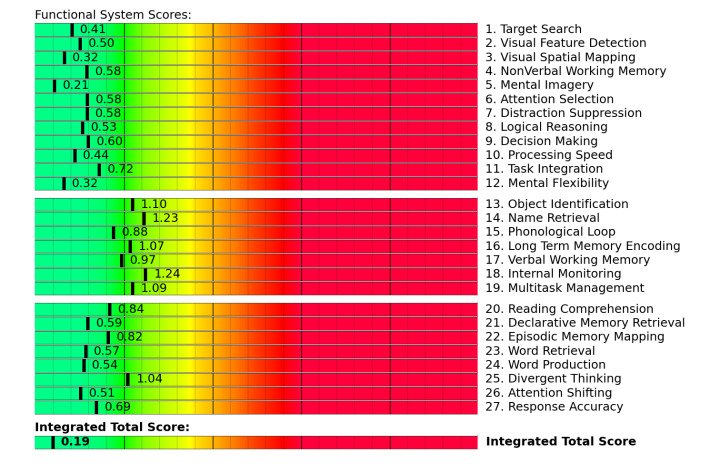 Traumatic Brain Injury Recovery: Can You Recover from a TBI?