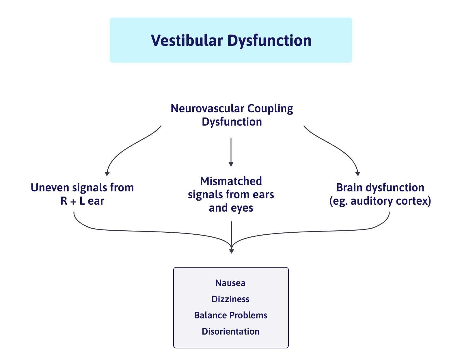 Balance Problems After Concussion: Causes and Treatments
