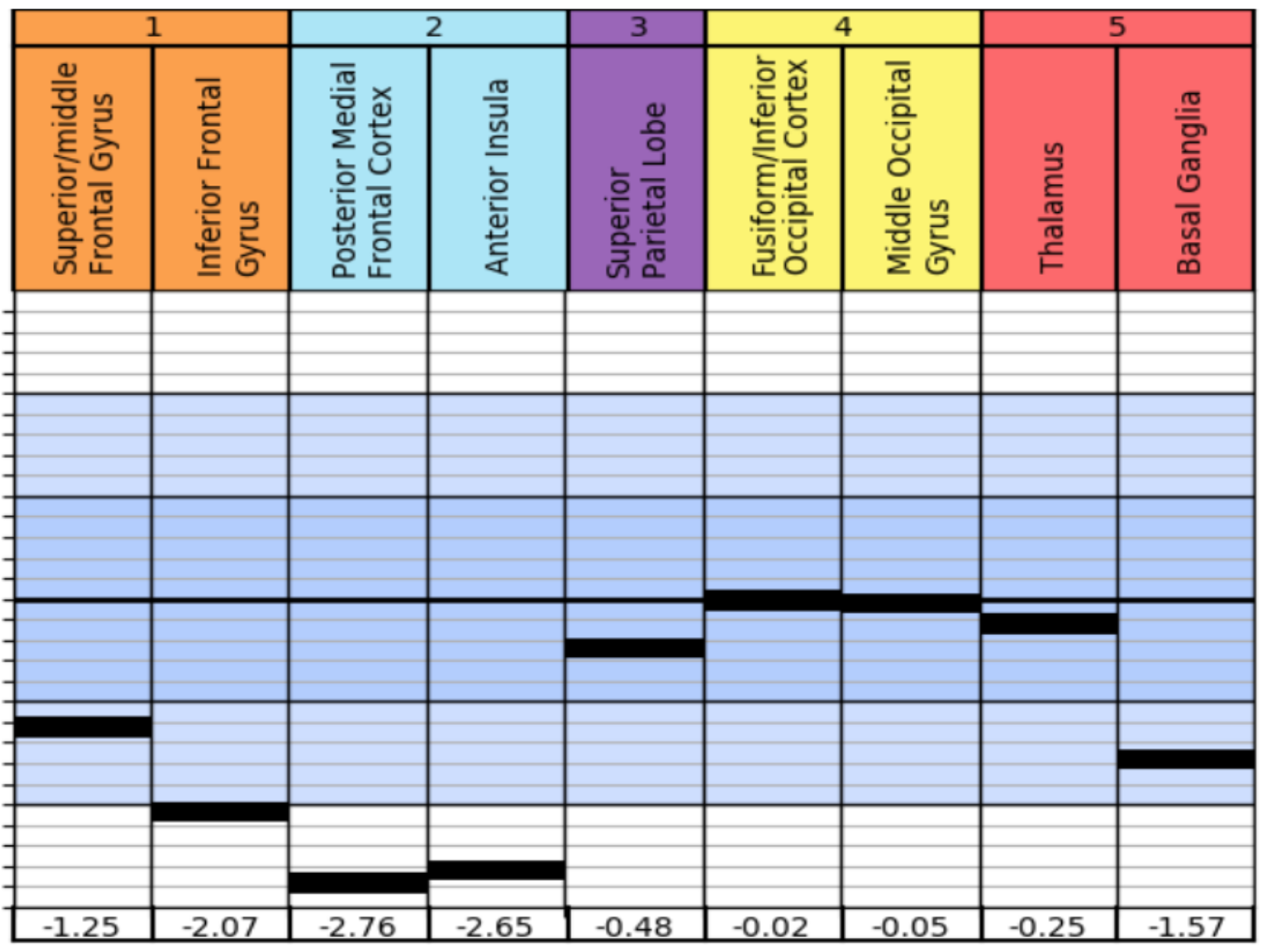 About fNCI | Post-Concussion Treatment Center | Cognitive FX