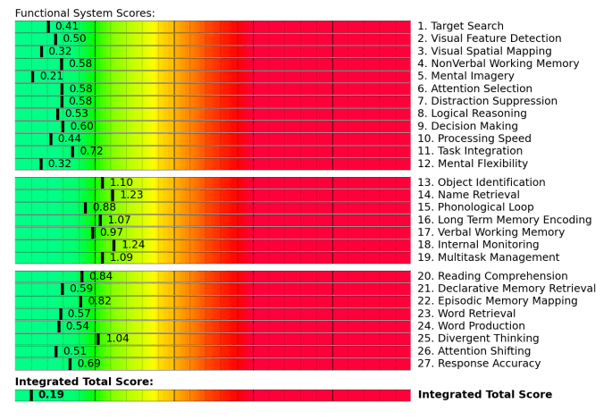 Post-concussion Memory Loss: Recovery Stories & FAQs | Cognitive FX