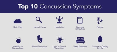 Concussion Symptoms: Causes, How Long They Last, and When to Get Help