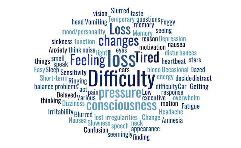 TBI Long-Term Effects: Why Symptoms Persist and How to Treat Them Years ...