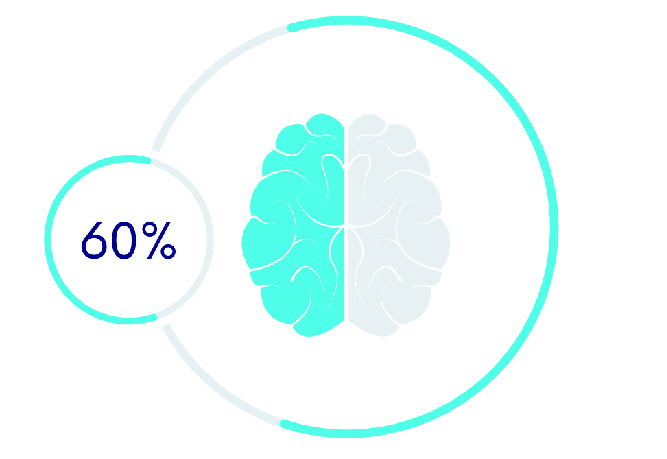 Treatment Outcomes | Post-Concussion Treatment Center | Cognitive FX
